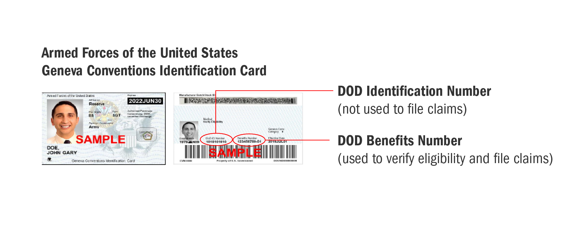 Showing Your ID To Providers TRICARE Showing Your ID To Providers TRICARE